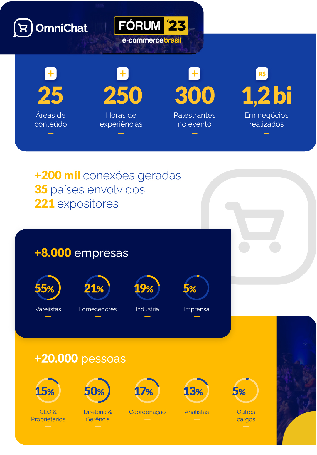 Fórum E-commerce Brasil 2023: tudo o que você precisa saber - OmniChat